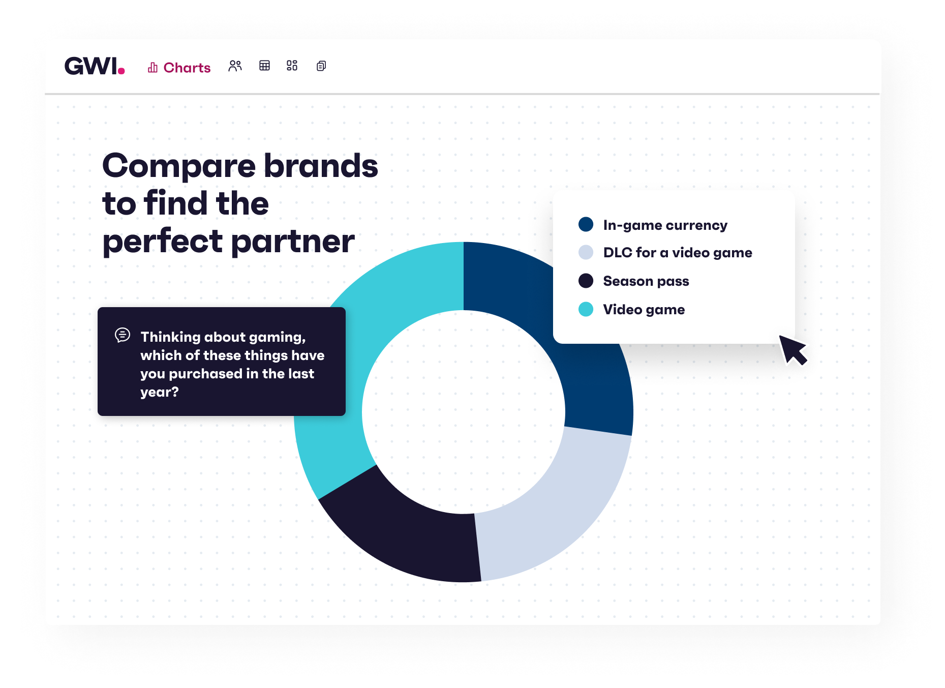 Free Gaming Resources For Audience Insights & Trends - GWI